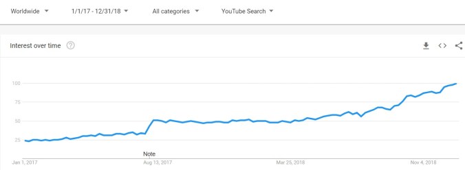 How many ASMR channels, ASMRtists, and ASMR videos are on YouTube ...